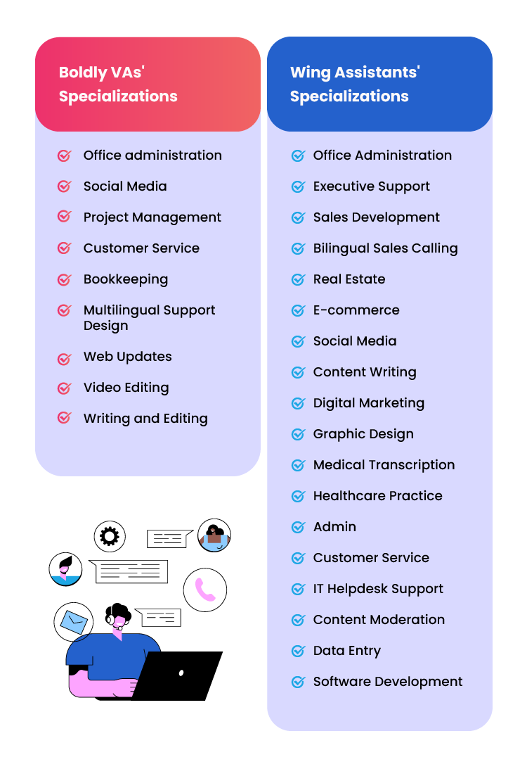 Wing vs Boldly Virtual Assistant: Which Is Better?