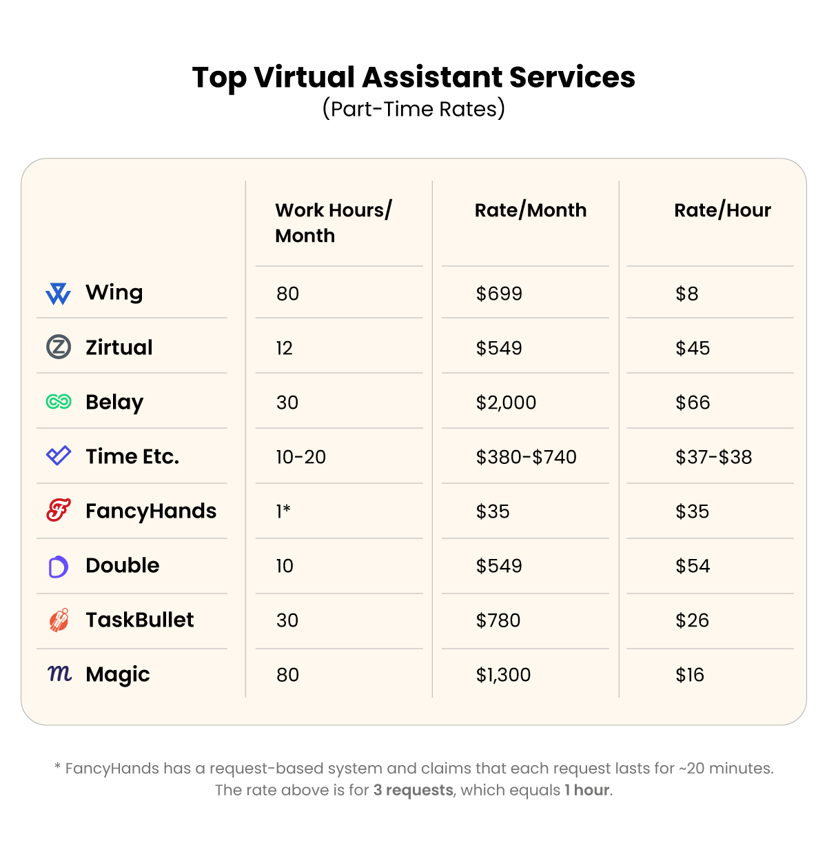 How Much Do Personal Assistants Cost? Read Our Quick Guide